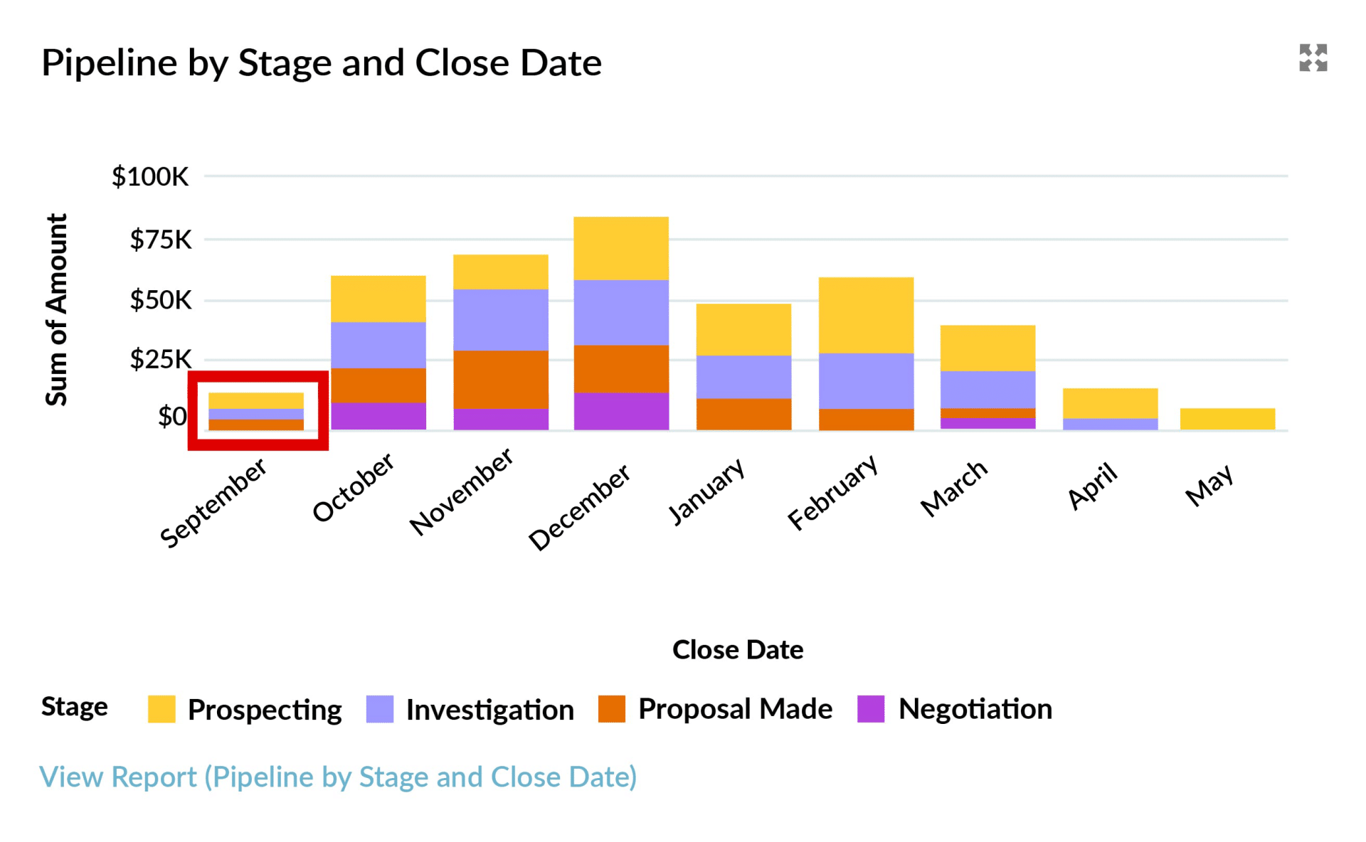 The #1 Pipeline Report You Should Be Using This Year