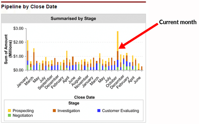 The #1 Pipeline Report You Should Be Using This Year