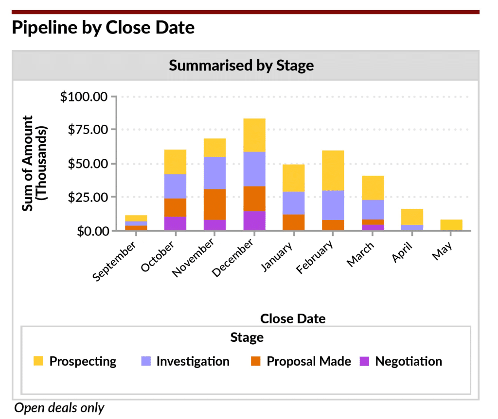 The #1 Pipeline Report You Should Be Using This Year