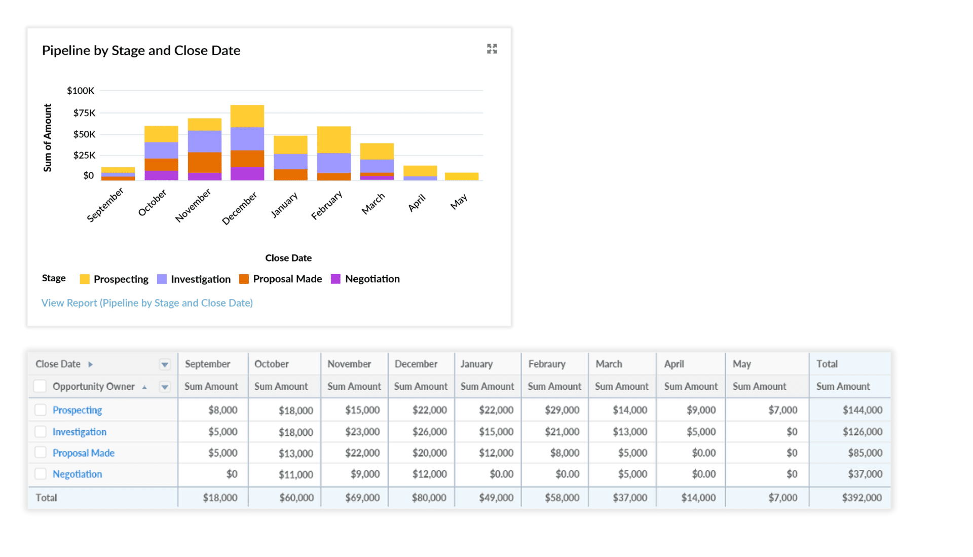The #1 Pipeline Report You Should Be Using This Year