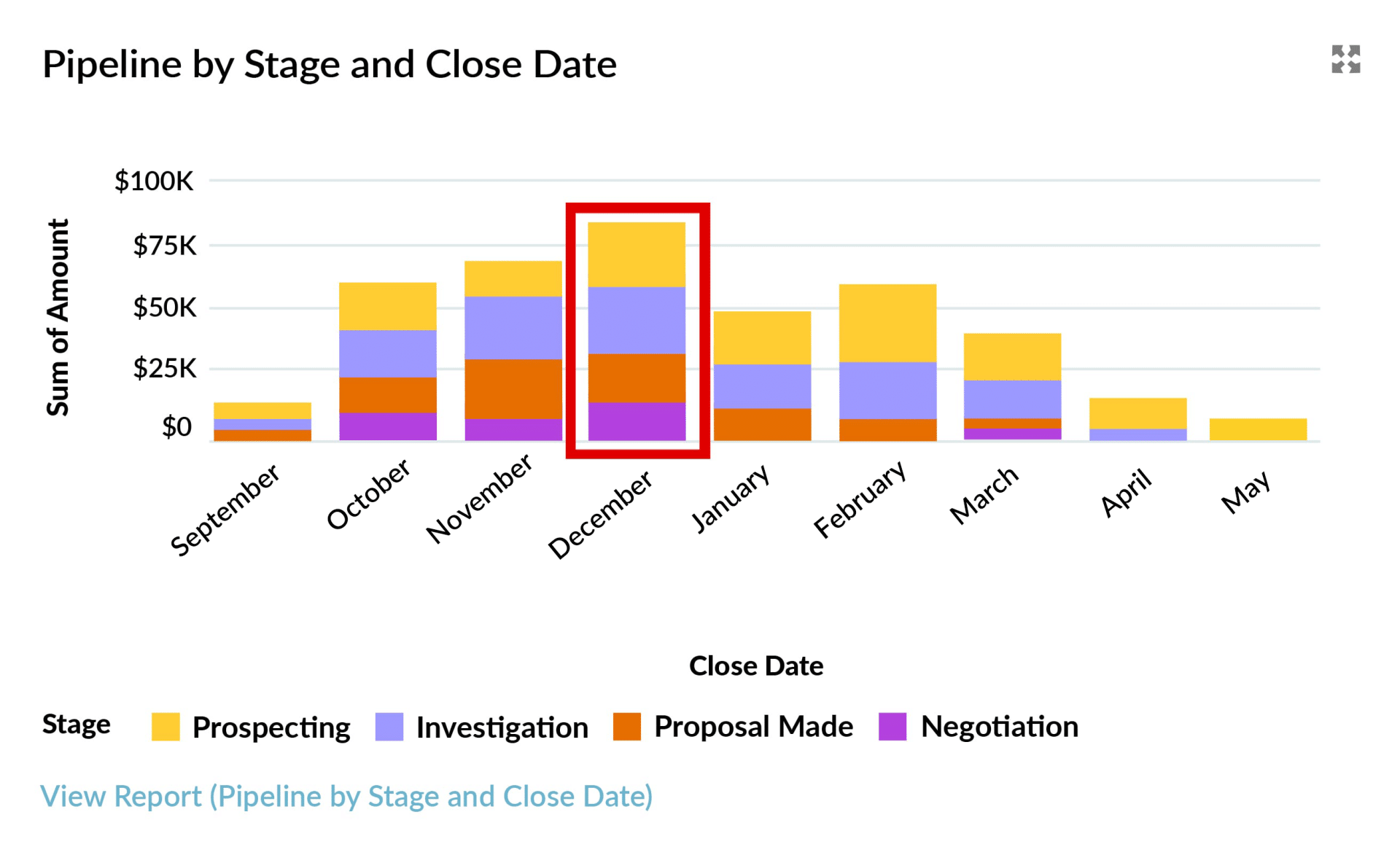 The #1 Pipeline Report You Should Be Using This Year