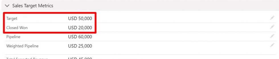 Why An Expected Revenue Sales Forecasts Stands Up to Scrutiny