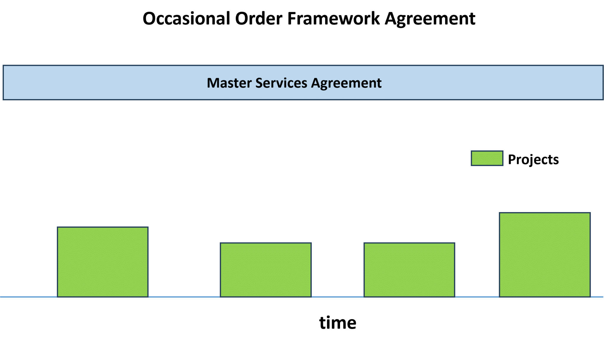 How to Manage Framework Agreements using Salesforce