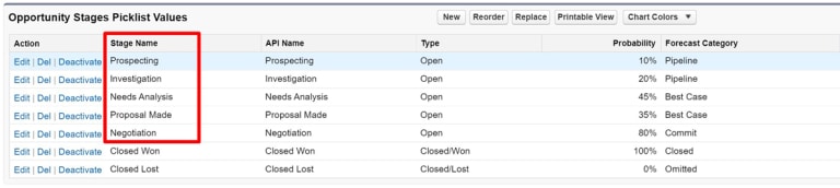 Forecast Categories | What They Mean and How To Use Them