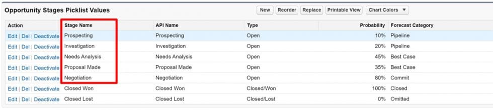 Forecast Categories | What They Mean and How To Use Them