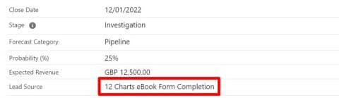 How To Build A Great Lead Process In Salesforce