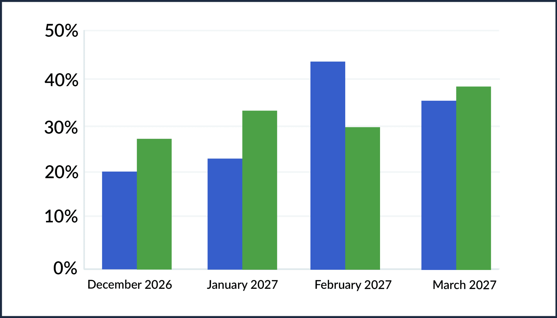 How And Why To Measure Opportunity Conversion Rates Correctly