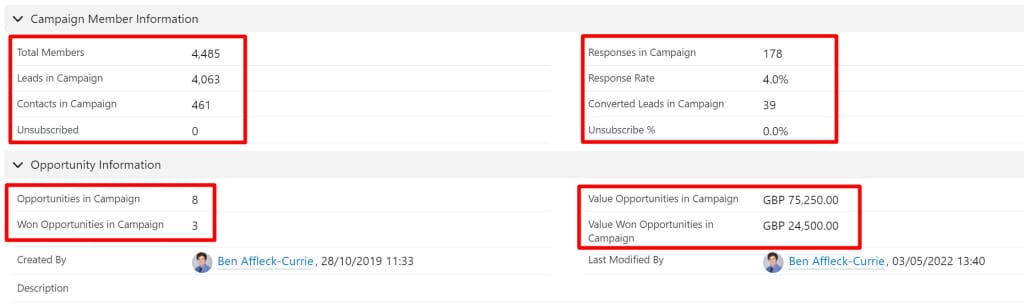 The Ultimate Guide To Campaigns In Salesforce | With Examples