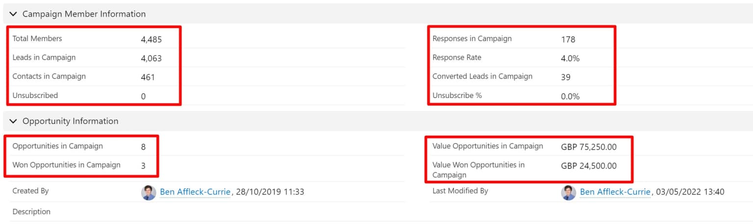 The Ultimate Guide To Campaigns In Salesforce | With Examples