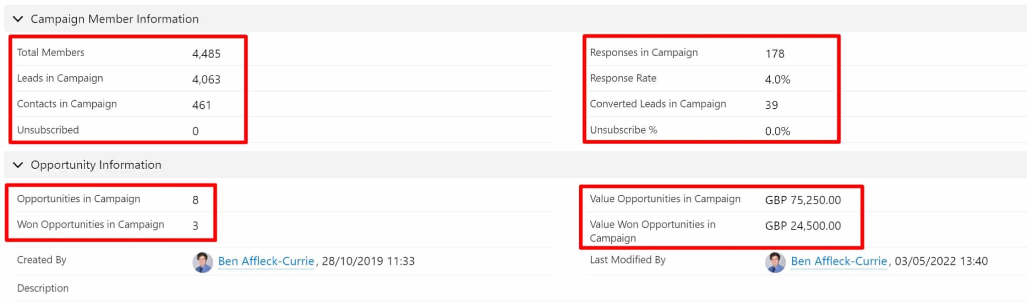 The Ultimate Guide To Campaigns In Salesforce | With Examples