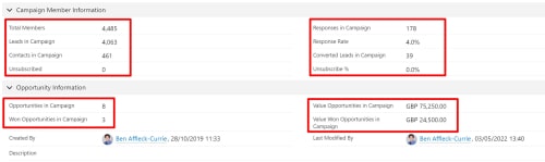 The Ultimate Guide To Campaigns In Salesforce | With Examples