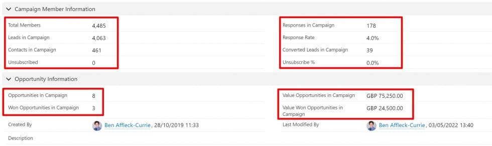 The Ultimate Guide To Campaigns In Salesforce | With Examples