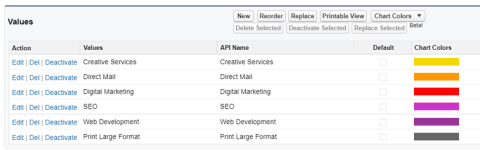 How White Space Analysis in Salesforce Drives New Opportunities