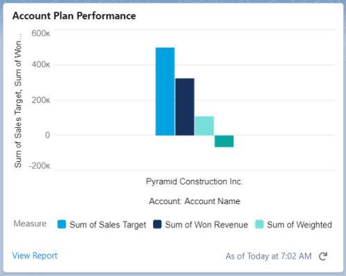 Account Plan KPIs Explained | Account Planner