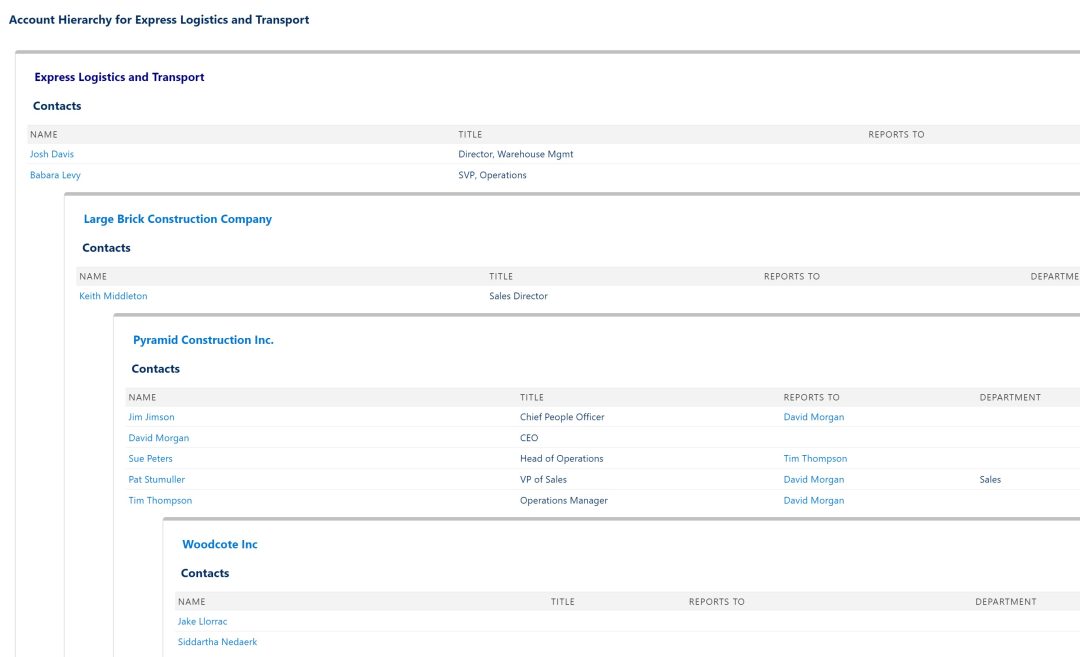 How to view the Account Hierarchy from an Account Plan
