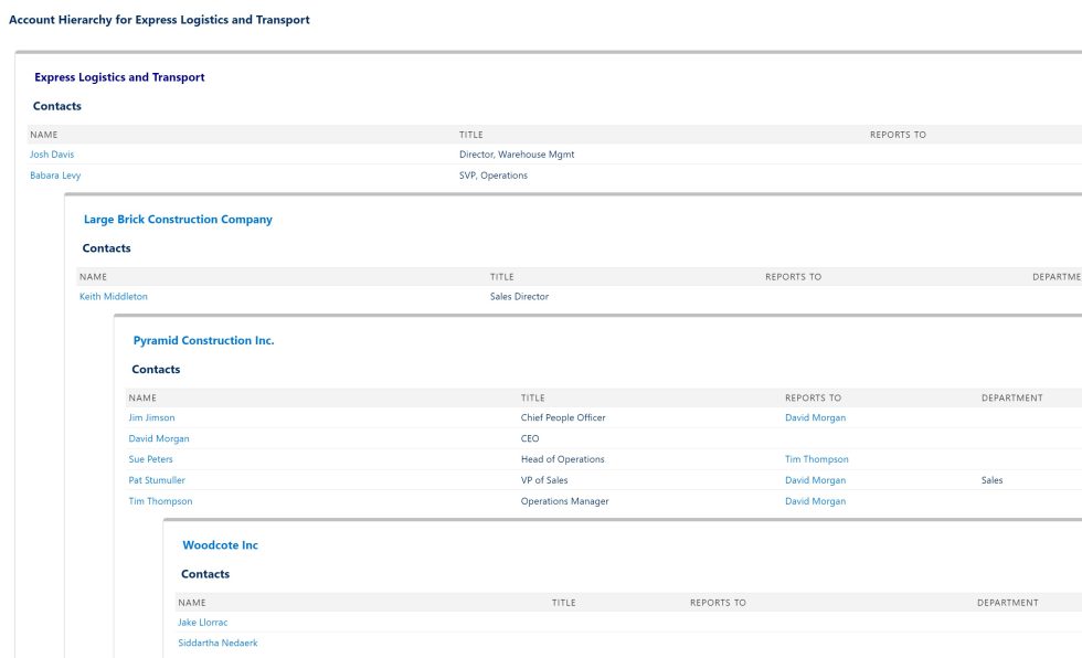 How to view the Account Hierarchy from an Account Plan