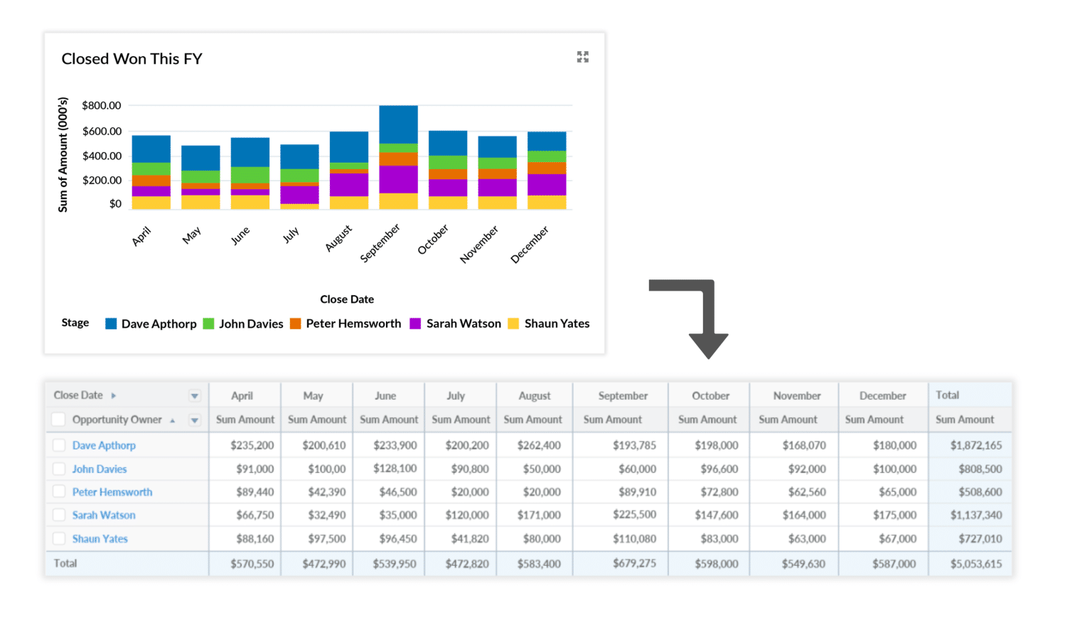 12 Must-Have Salesforce Dashboard Charts | Free Template