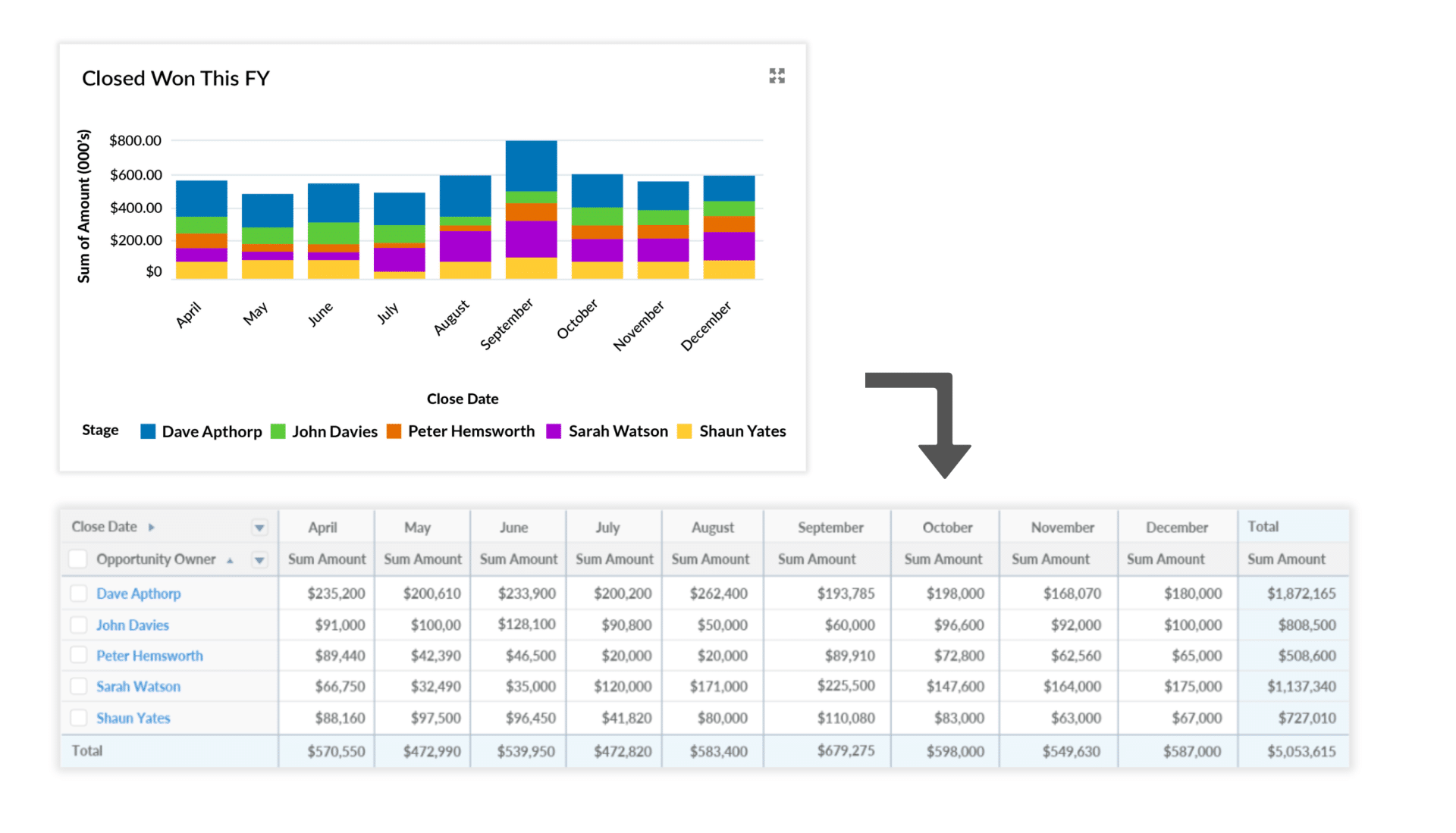12 Must-Have Salesforce Dashboard Charts | Free Template