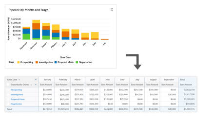 12 Must-Have Salesforce Dashboard Charts | Free Template