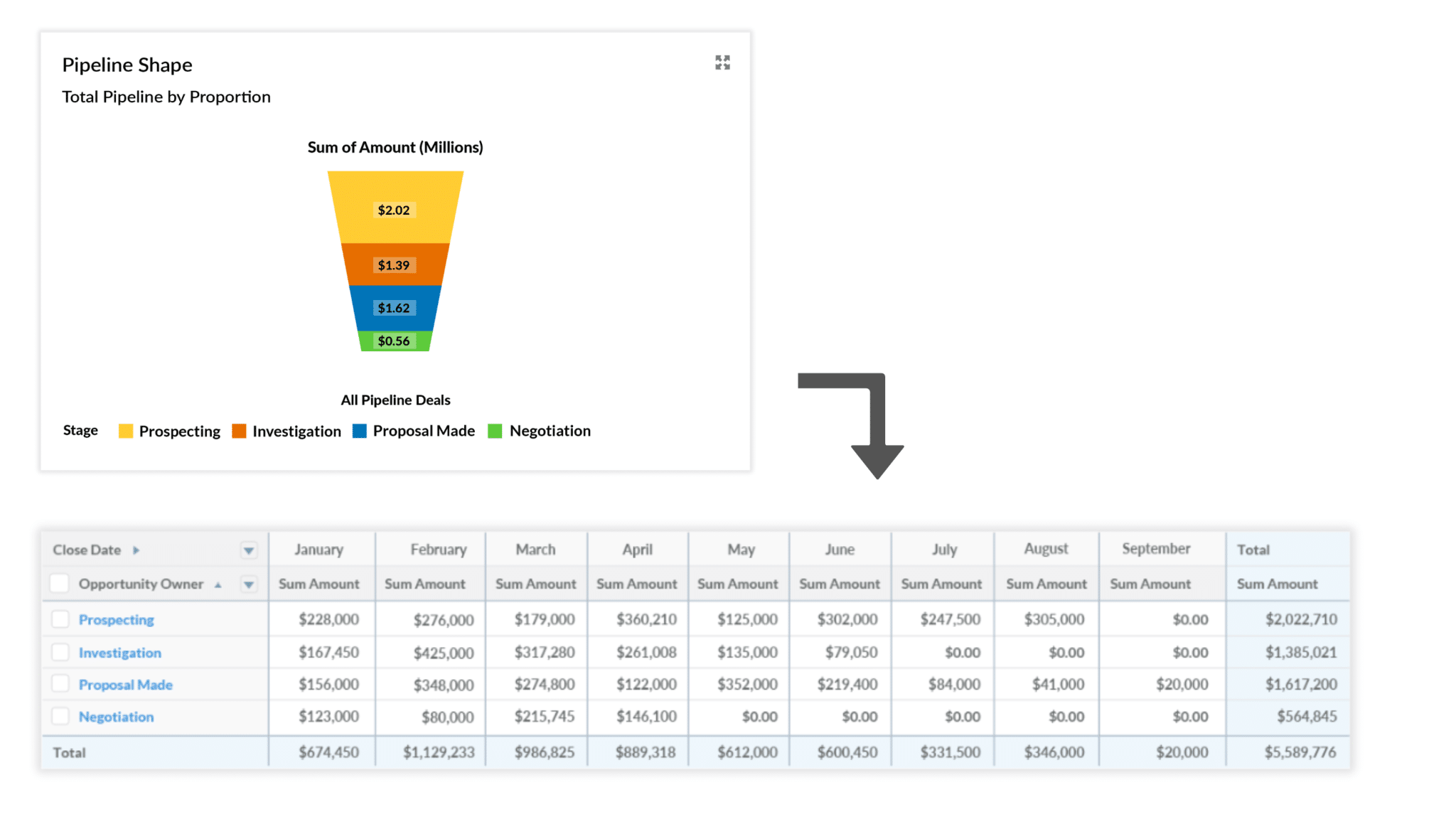 12 Must-Have Salesforce Dashboard Charts | Free Template