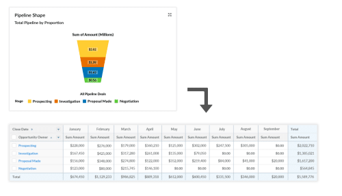12 Must-Have Salesforce Dashboard Charts | Free Template