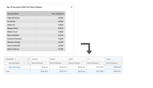12 Must-Have Salesforce Dashboard Charts | Free Template