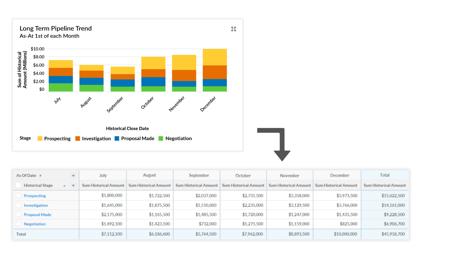 12 Must-Have Salesforce Dashboard Charts | Free Template