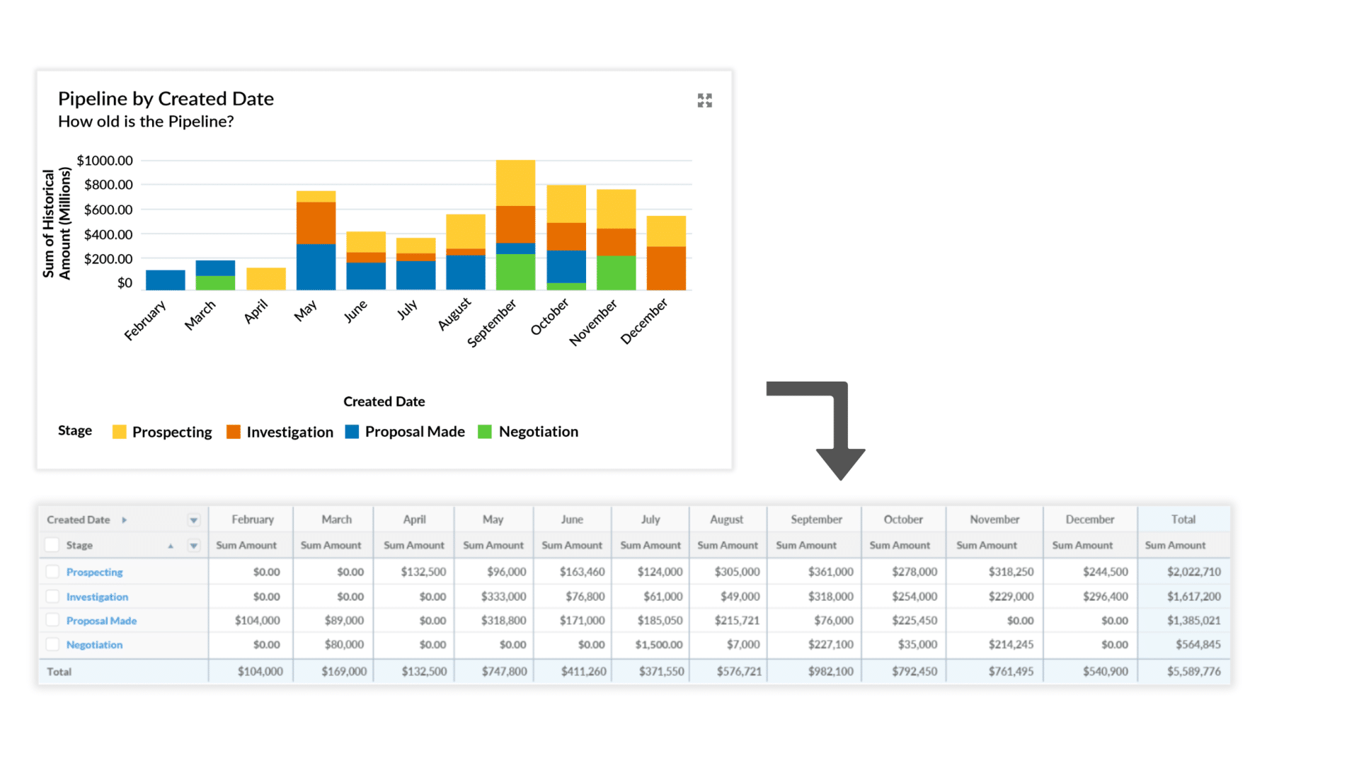 12 Must-Have Salesforce Dashboard Charts | Free Template