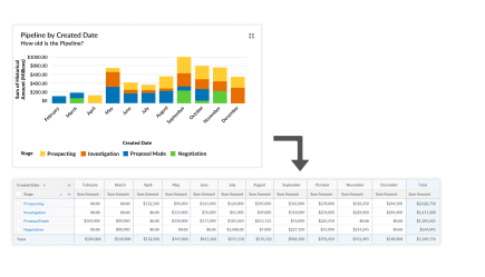 12 Must-Have Salesforce Dashboard Charts | Free Template