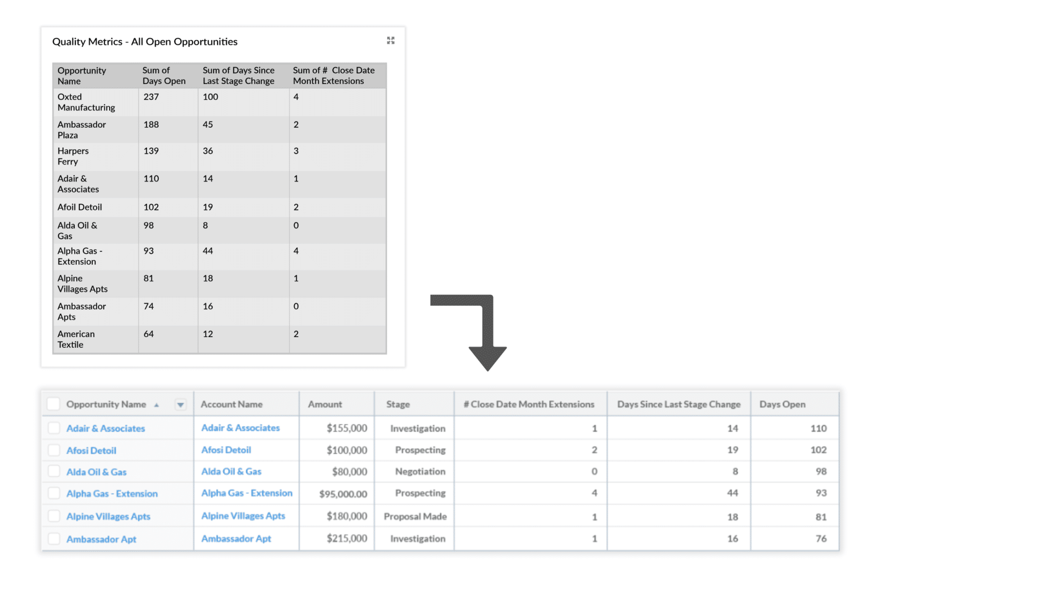 12 Must-Have Salesforce Dashboard Charts | Free Template