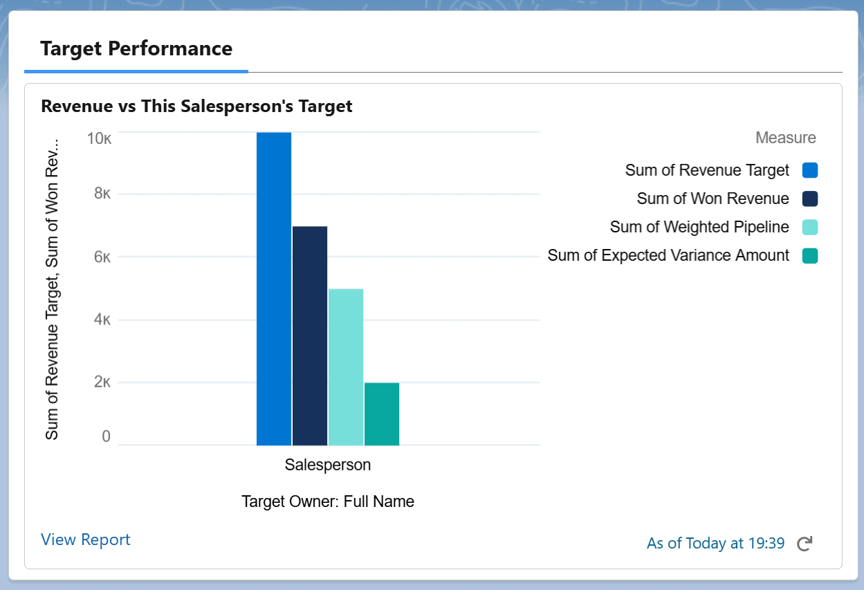 Schedule Target KPIs Explained | Product Schedules