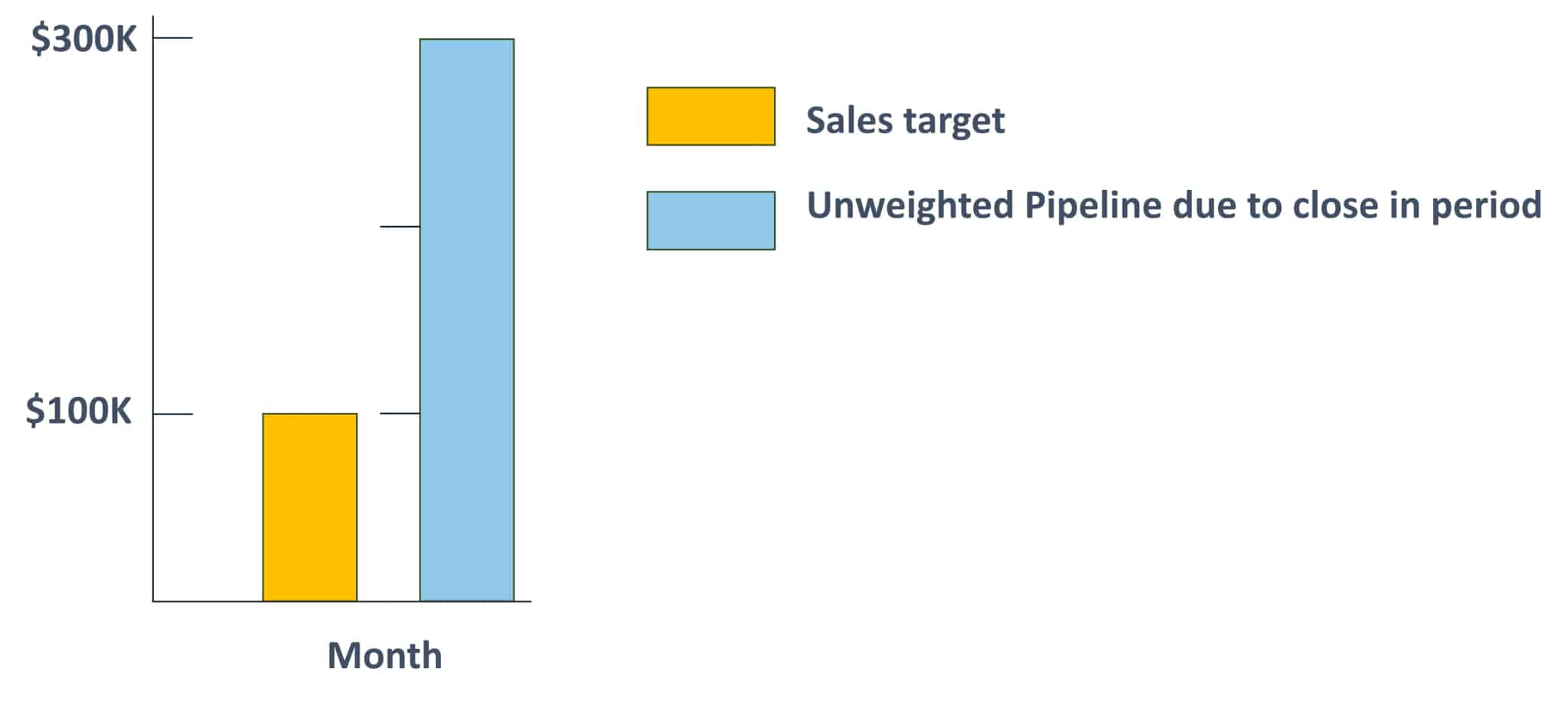The Truth About 3x Pipeline Coverage—and What to Do Instead