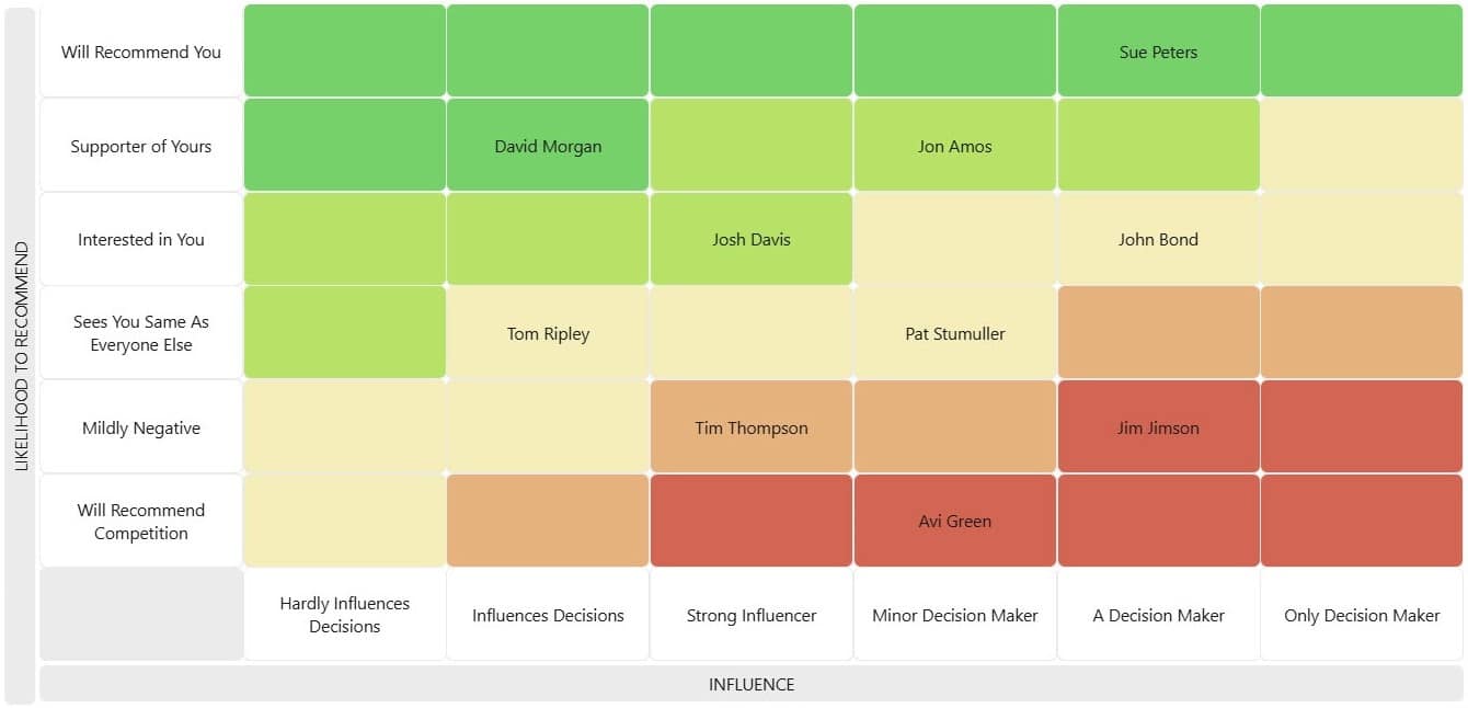 The Power of Contact Heat Maps In Sales & Account Planning