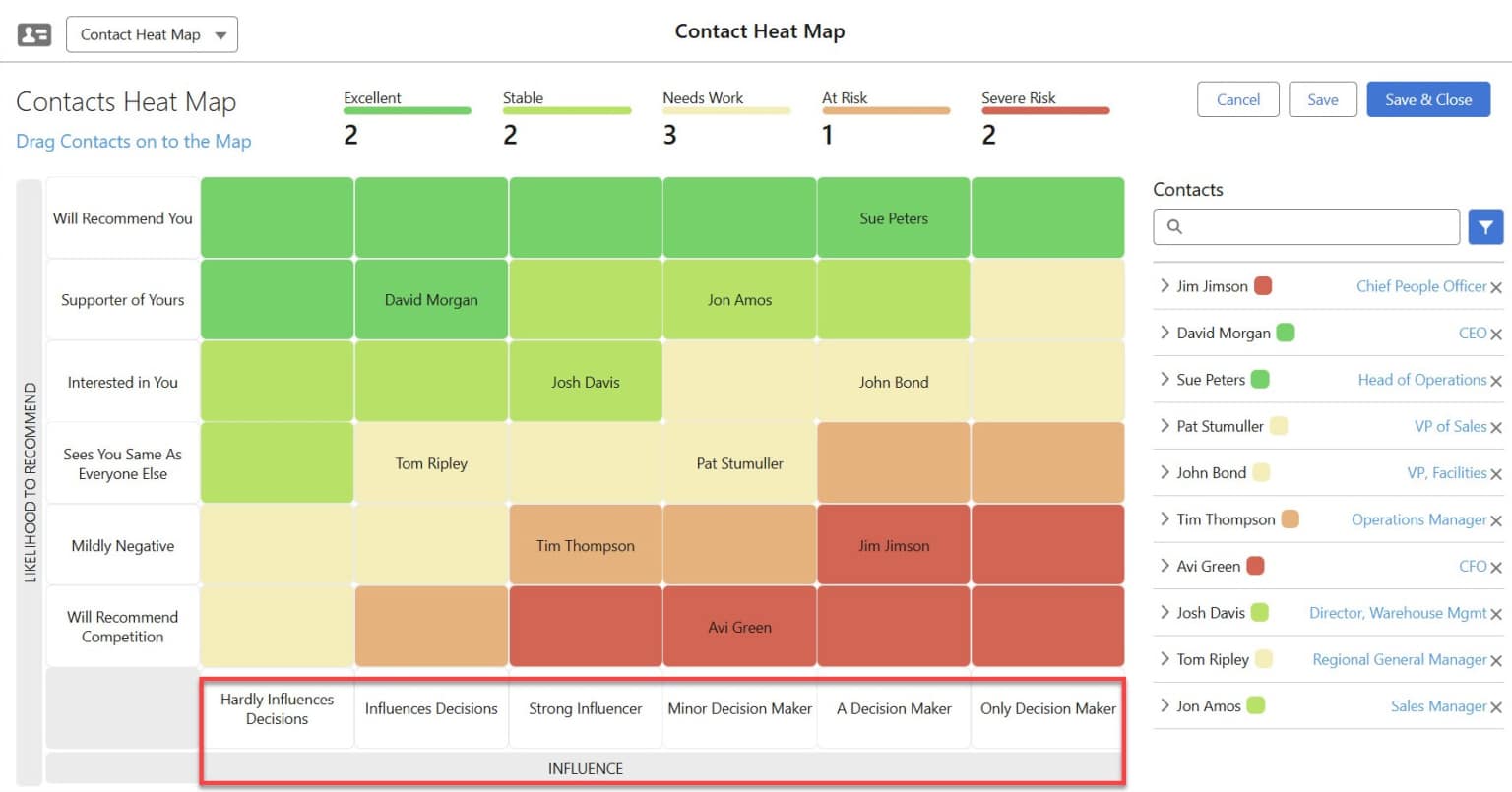 The Power of Contact Heat Maps In Sales & Account Planning