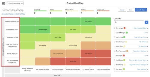 The Power of Contact Heat Maps In Sales & Account Planning