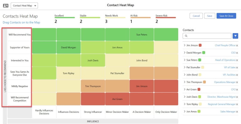 The Power of Contact Heat Maps In Sales & Account Planning