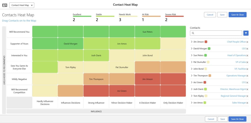 The Power of Contact Heat Maps In Sales & Account Planning