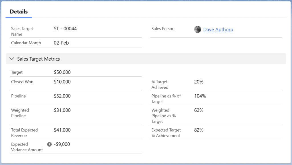 The Best Way to Track Sales Targets in Salesforce