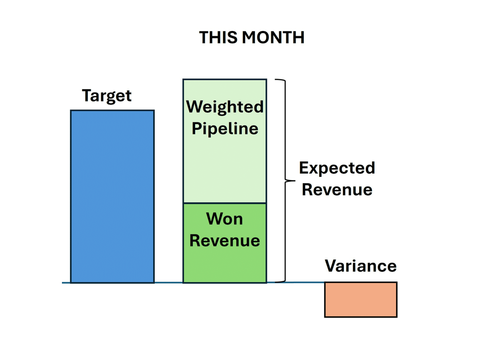 Discover 4 Ways To Measure Your Sales Target In Salesforce