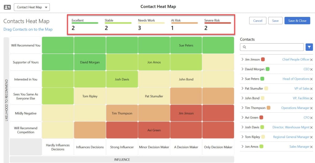 The Power of Contact Heat Maps In Sales & Account Planning