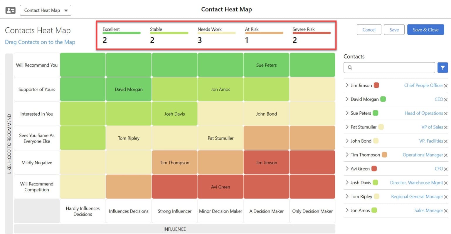 The Power of Contact Heat Maps In Sales & Account Planning