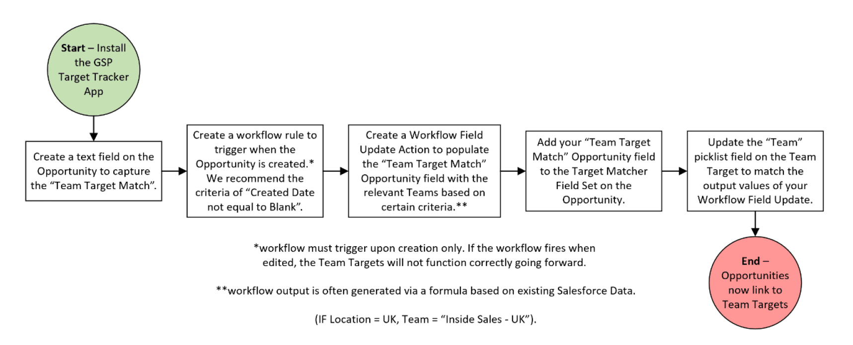 Team Targets | Target Tracker